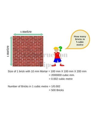 How many bricks in 1 metre cube | PDF
