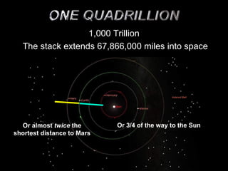 How Much Is A Trillion? | PPT