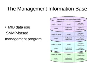 How Network Management Systems Work | PPT