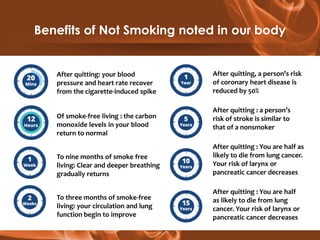 No Smoking Day 2017 | It’s Time to Quit | PDF