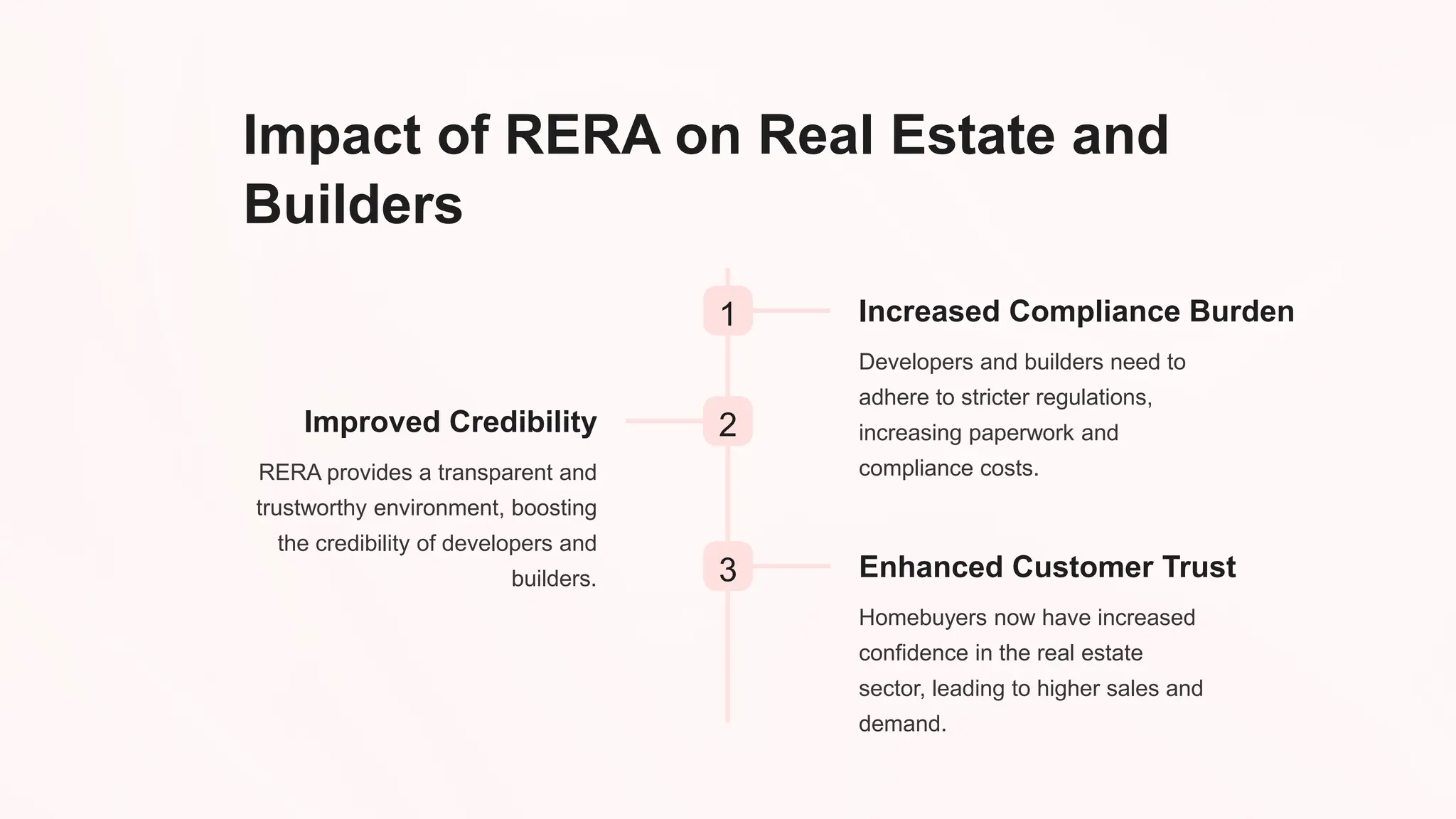 How RERA Has Changed Real Estate Scenario In India.pptx