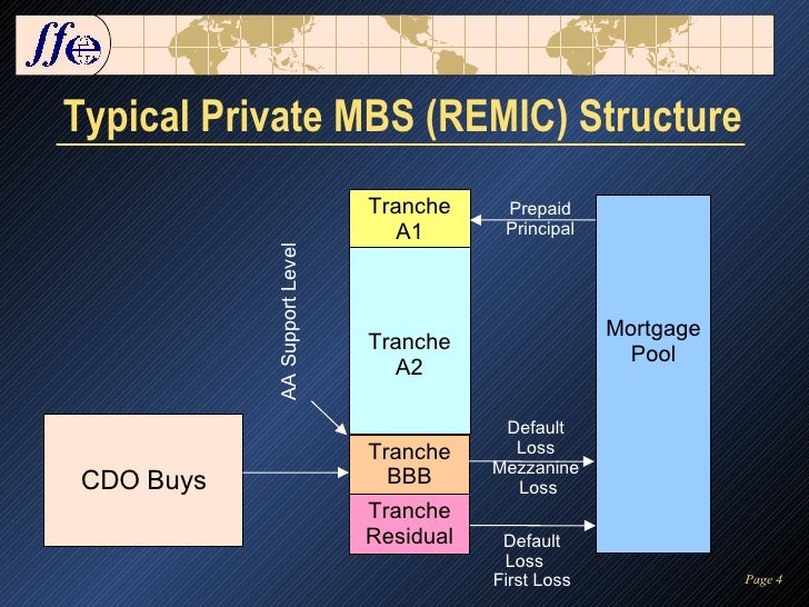 How Resilient are MBS to CDO Market Disruptions