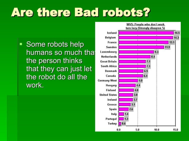How Robots Work | PPT