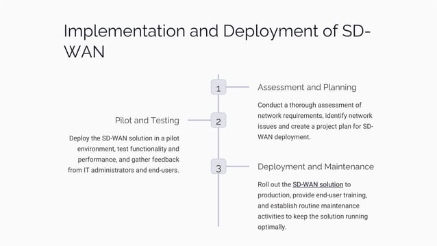 How SD-WAN Providers Enhance Network Performance | PPT