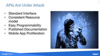 How Secure Are Your APIs? | PDF