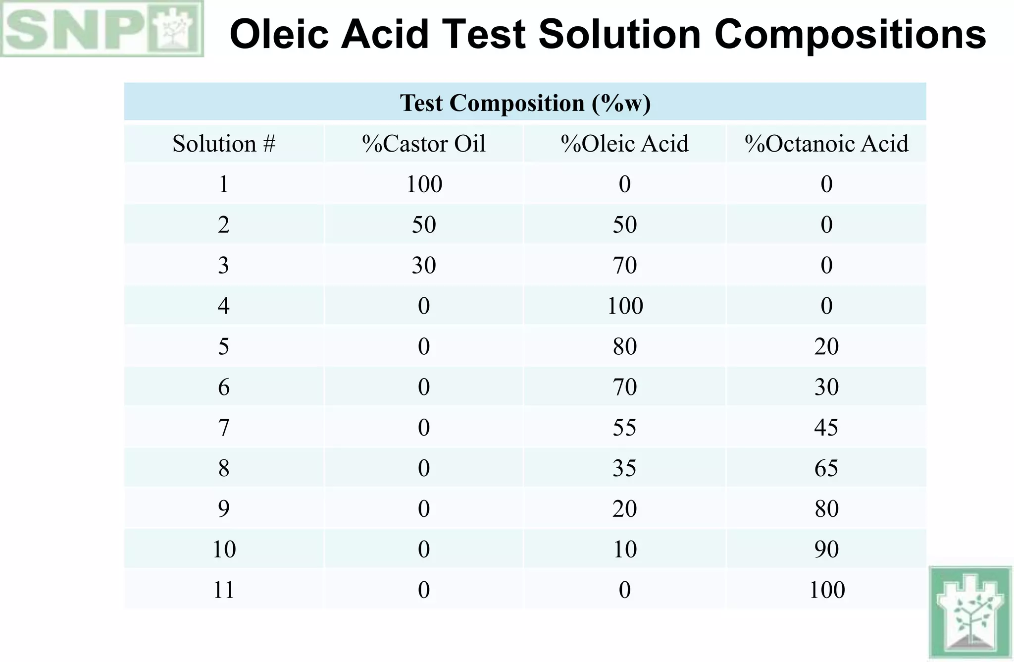 How-SNP-Tests_Oil-and-Grease-Resistance.pptx
