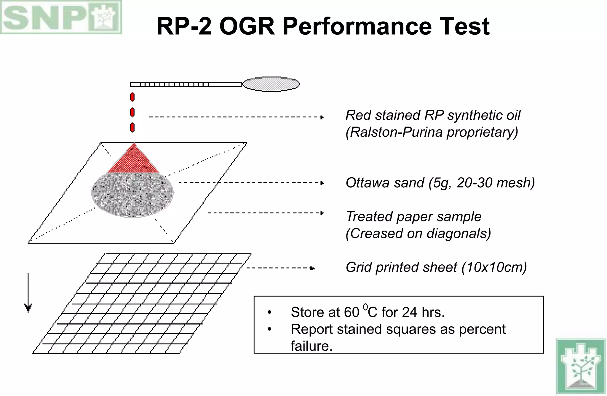 How-SNP-Tests_Oil-and-Grease-Resistance.pptx