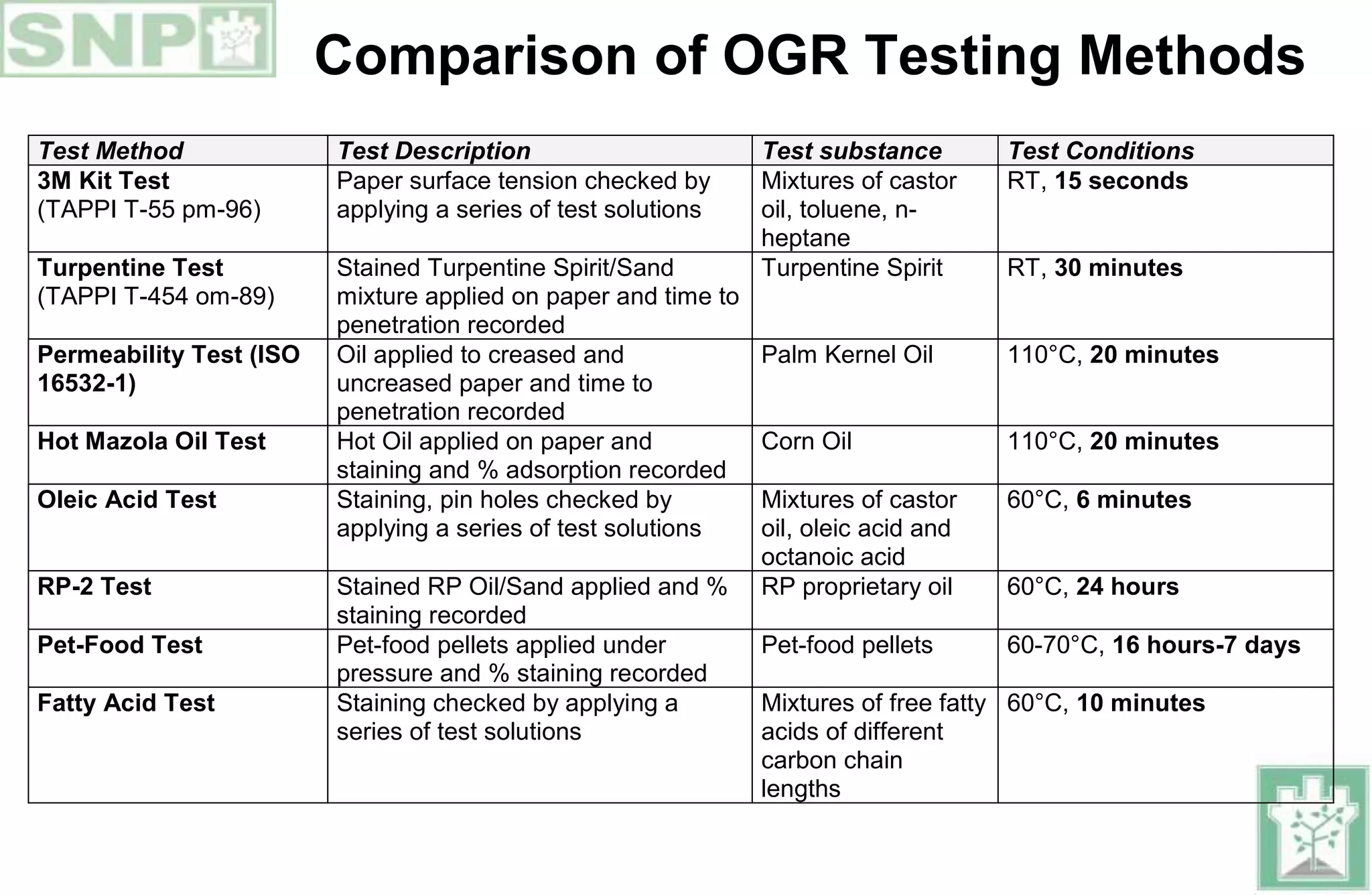 How-SNP-Tests_Oil-and-Grease-Resistance.pptx