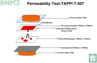 How-SNP-Tests_Oil-and-Grease-Resistance.pptx