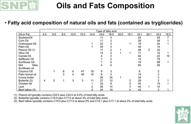 How-SNP-Tests_Oil-and-Grease-Resistance.pptx | Chemistry | Science