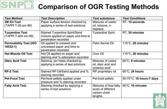 How-SNP-Tests_Oil-and-Grease-Resistance.pptx | Chemistry | Science