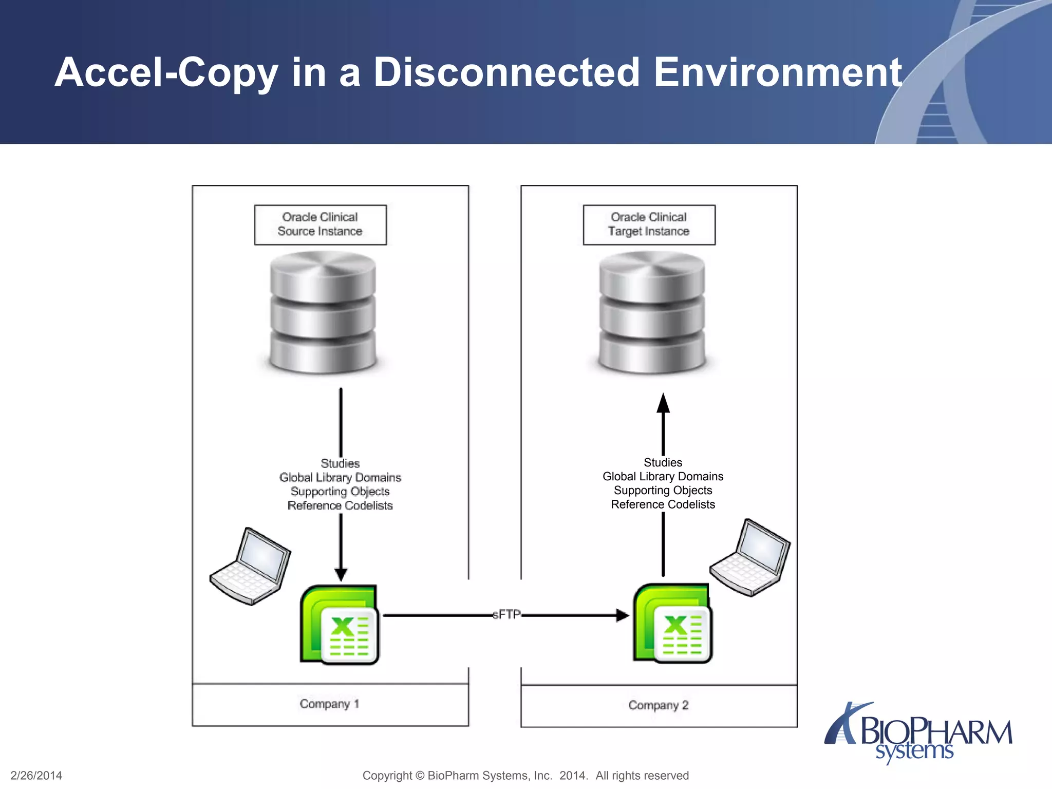 How St. Jude Medical Manages Oracle Clinical Studies Using Accel-Copy | PPT