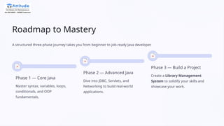 How-Students-Can-Learn-Core-Java-from-Scratch.pptx
