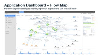 AppSphere 15 - How The Container Store Uses AppDynamics in their ...