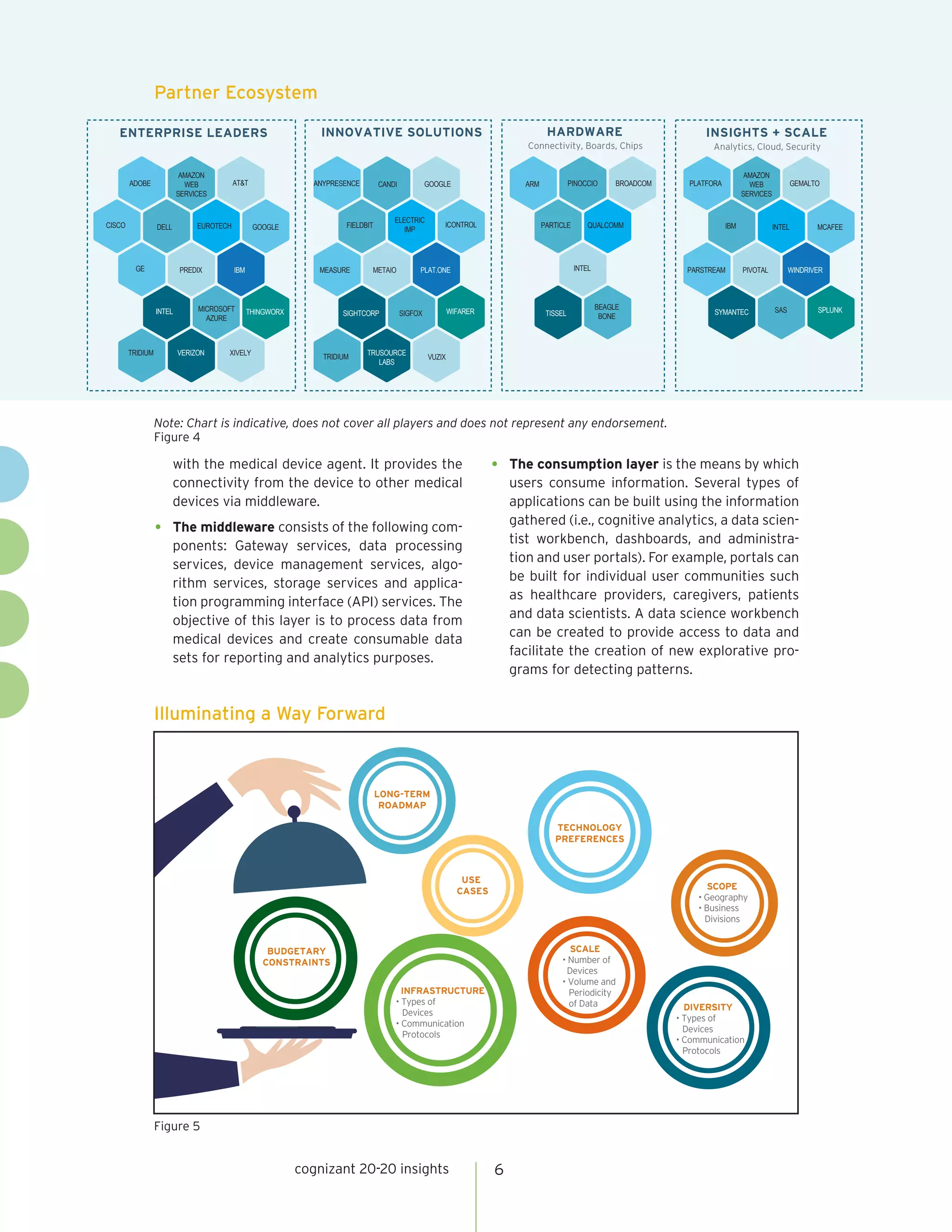 How the Internet of Things Is Transforming Medical Devices | PDF