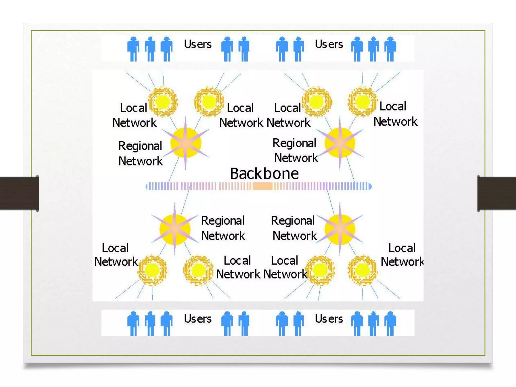 How the-internet-works | PPT