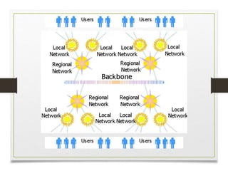 How the-internet-works | PPT