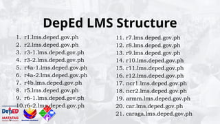 HOW-TO-ACCESS-THE-MATATAG-EDUCATION-PORTAL-SDO-Balanga-City.pptx