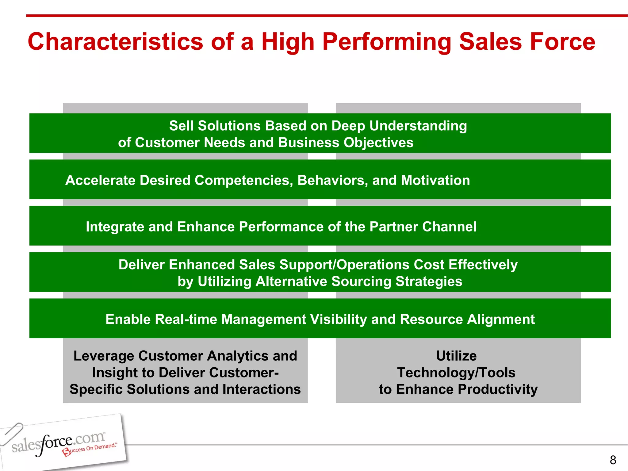 How to Achieve a Culture of High Performance Selling | PPT
