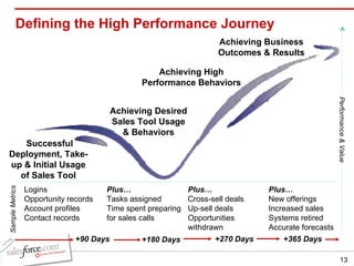 How to Achieve a Culture of High Performance Selling | PPT