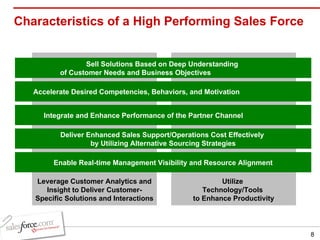 How to Achieve a Culture of High Performance Selling | PPT