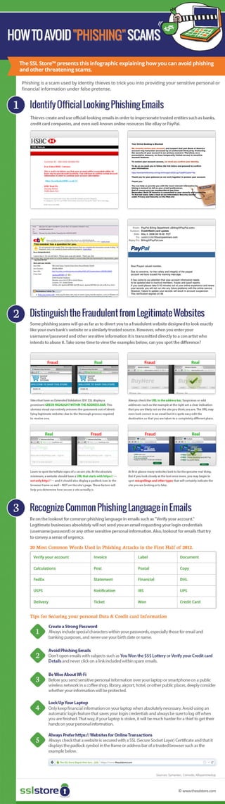 How To Avoid Phishing Scams | PDF