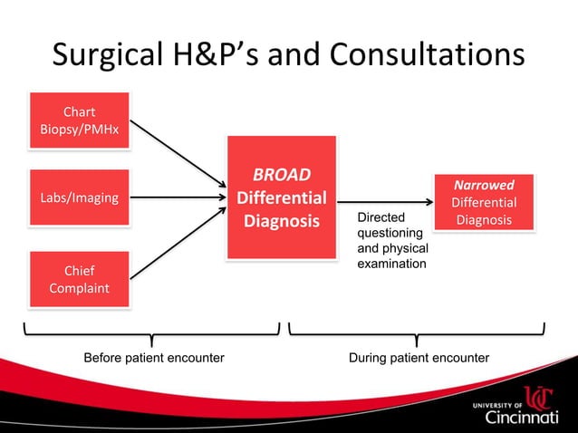 how-to-be-an-excellent-m3-surgery-medical-student.pdf