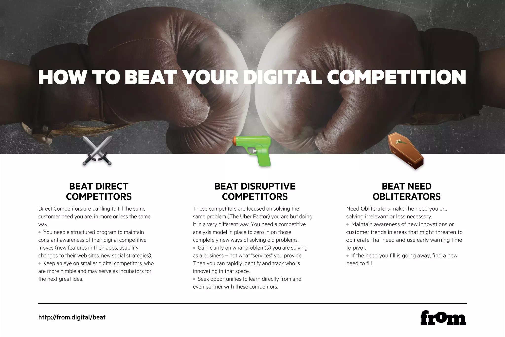 How To Beat Your Digital Competition | PPT
