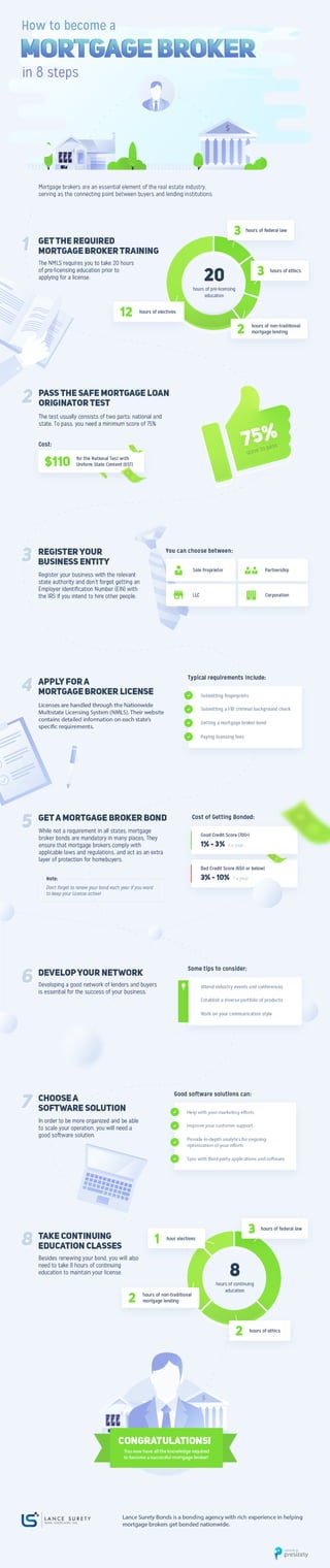 [Infographic] How to Become a Mortgage Broker in 8 Steps | PDF