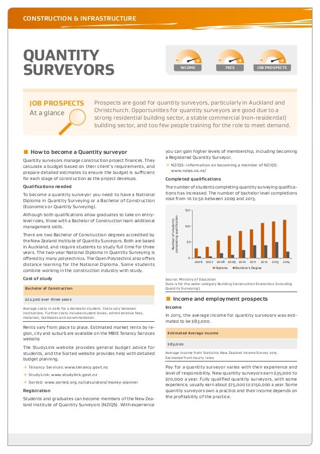 HOW TO BECOME A QUANTITY SURVEYOR