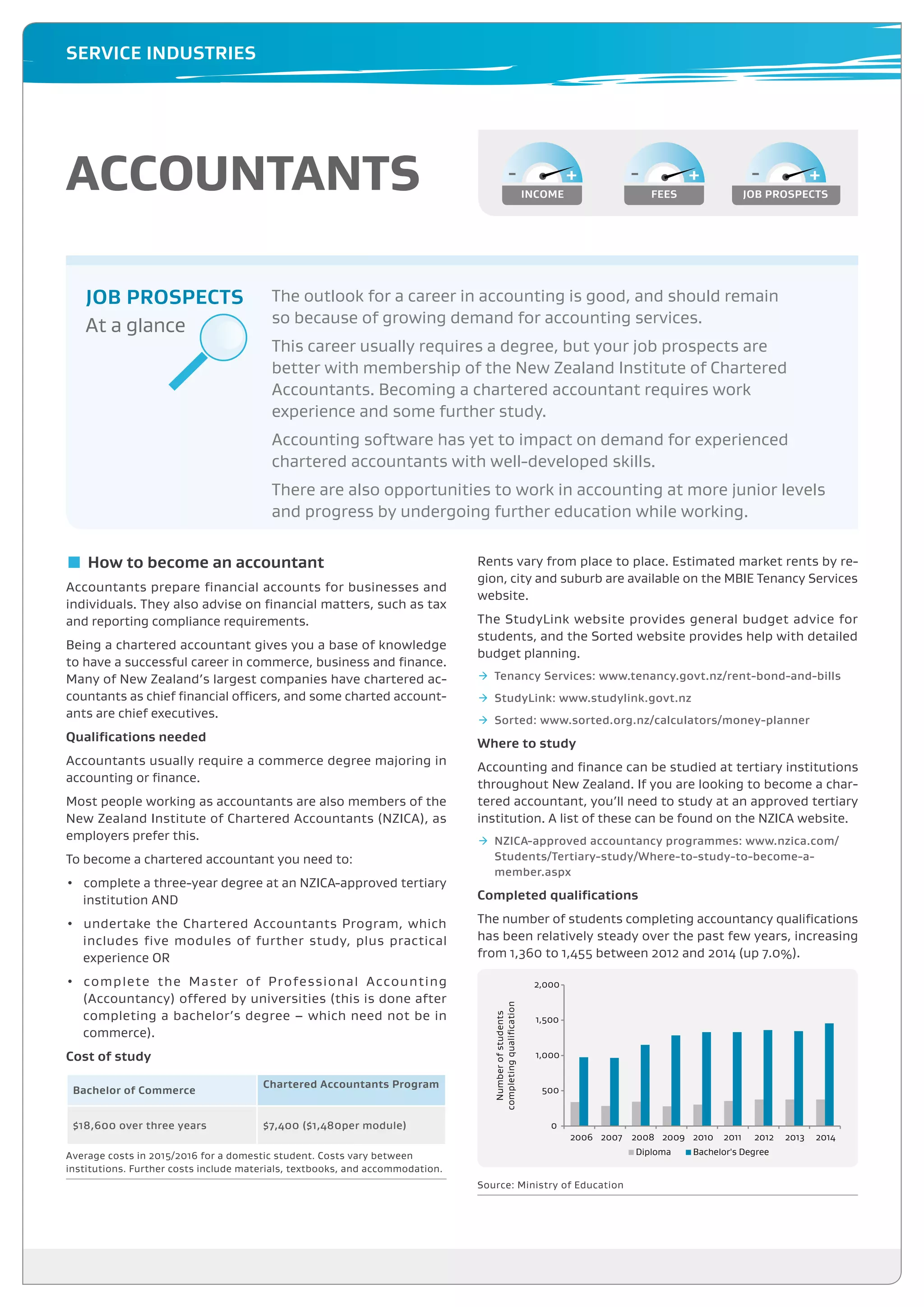 HOW TO BECOME AN ACCOUNTANT | PDF