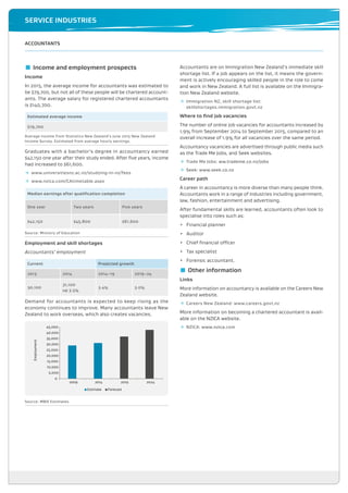 HOW TO BECOME AN ACCOUNTANT | PDF