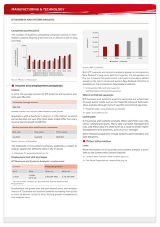 HOW TO BECOME AN ICT BUSINESS OR SYSTEMS ANALYST | PDF | Business ...