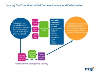 How to benefit from the Unified phenomenon | PPT