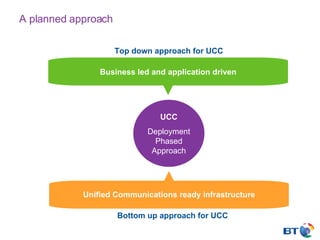 How to benefit from the Unified phenomenon | PPT