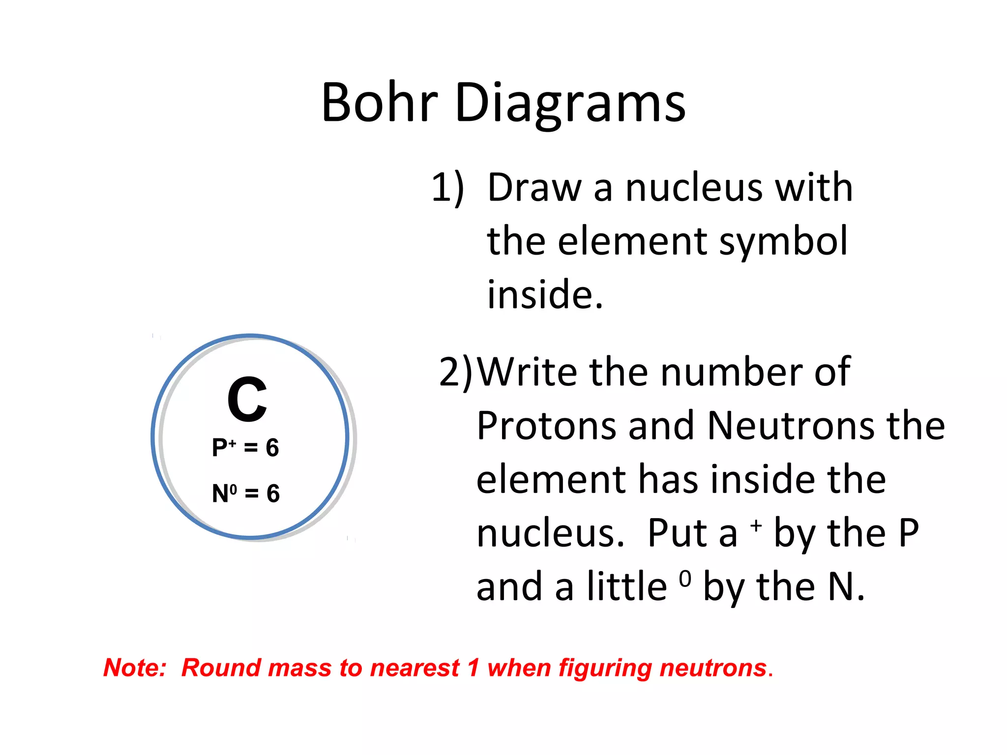 How to-bohr-diagram | PPT