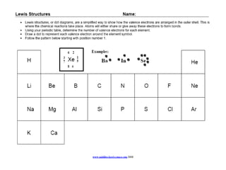 How to-bohr-diagram | PPT