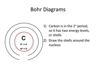 How to-bohr-diagram | PPT