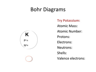 Bohr Diagram For Potassium