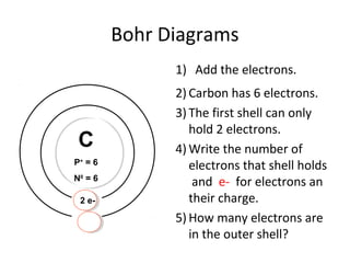 Bohr Diagram For Carbon
