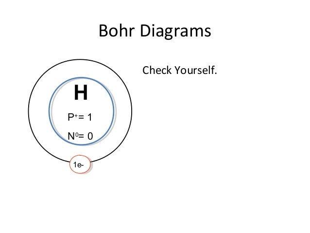 How to-bohr-diagram