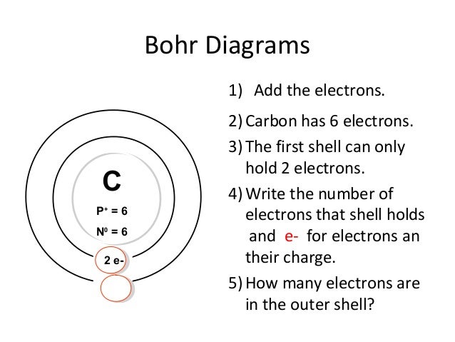 How to-bohr-diagram