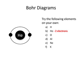 How to-bohr-diagram[1] | PPTX