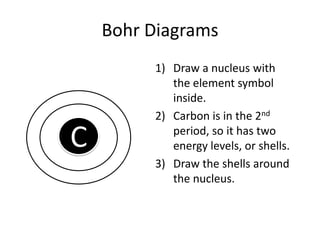 How to-bohr-diagram[1] | PPTX