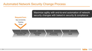 How to build a change workflow process | PPT