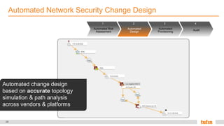 How to build a change workflow process | PPT