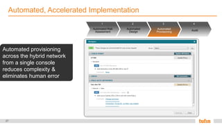 How to build a change workflow process | PPTX