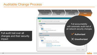 How to build a change workflow process | PPT