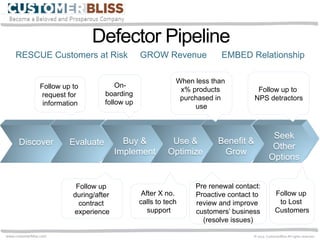 How to Build a Customer-Driven Growth Engine | PDF | Business ...