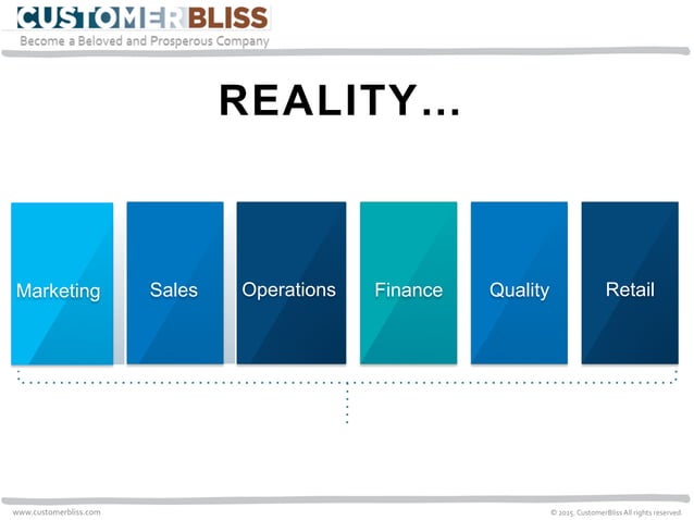 How to Build a Customer-Driven Growth Engine | PPT